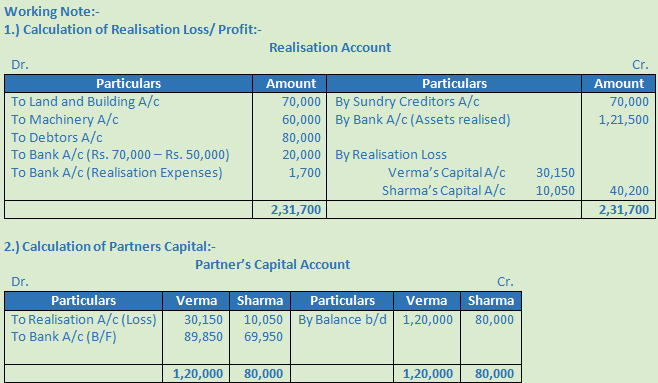 DK Goel Solutions Class 12 Accountancy Chapter 6 Dissolution of a ... DK Goel Solutions Class 12 Accountancy Chapter 6 Dissolution of a ...